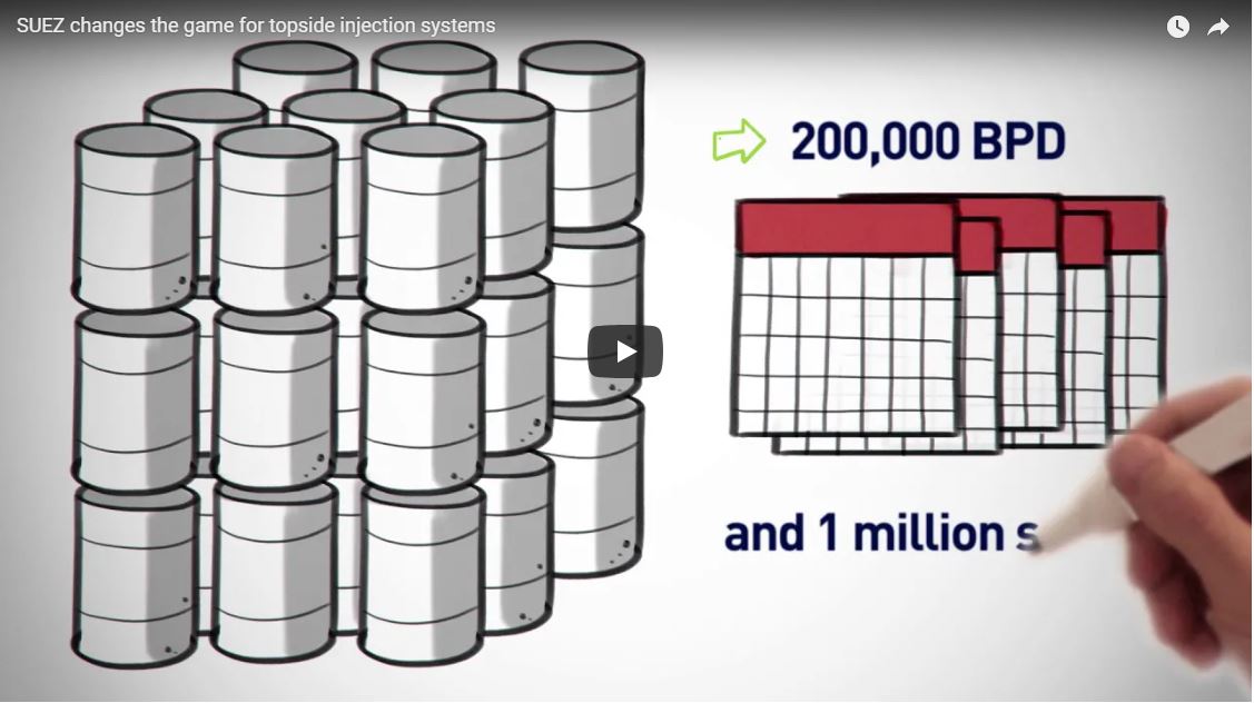 Water Injection Technology & Process Solutions | SUEZ