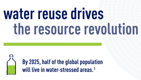 Water Reuse for Sustainability | Veolia