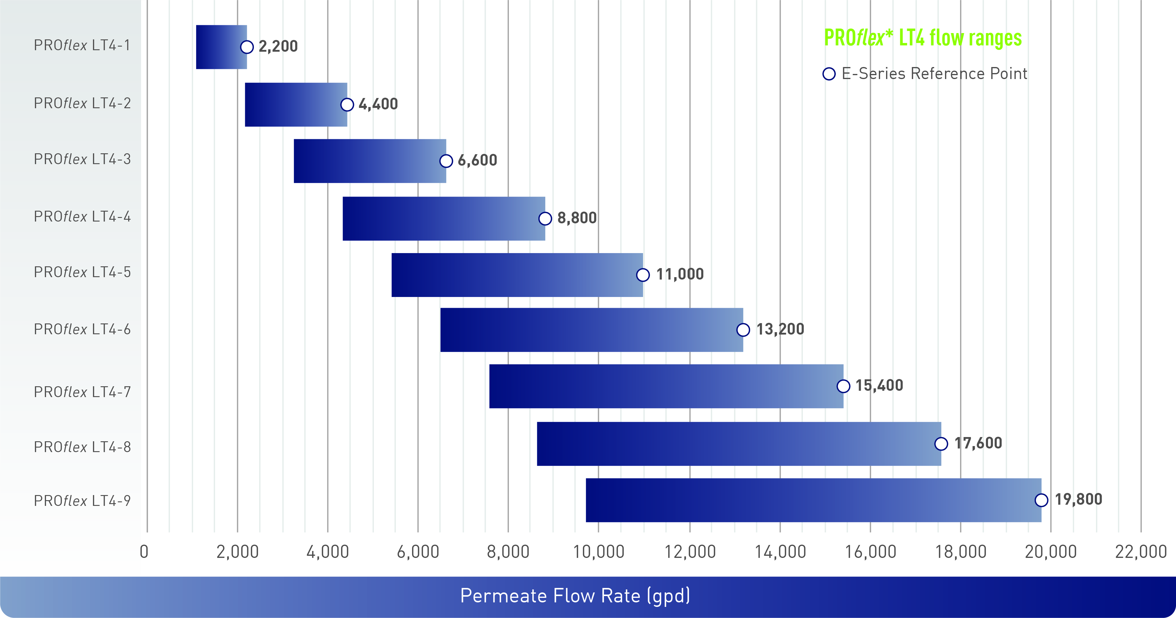PROflex LT RO SUEZ