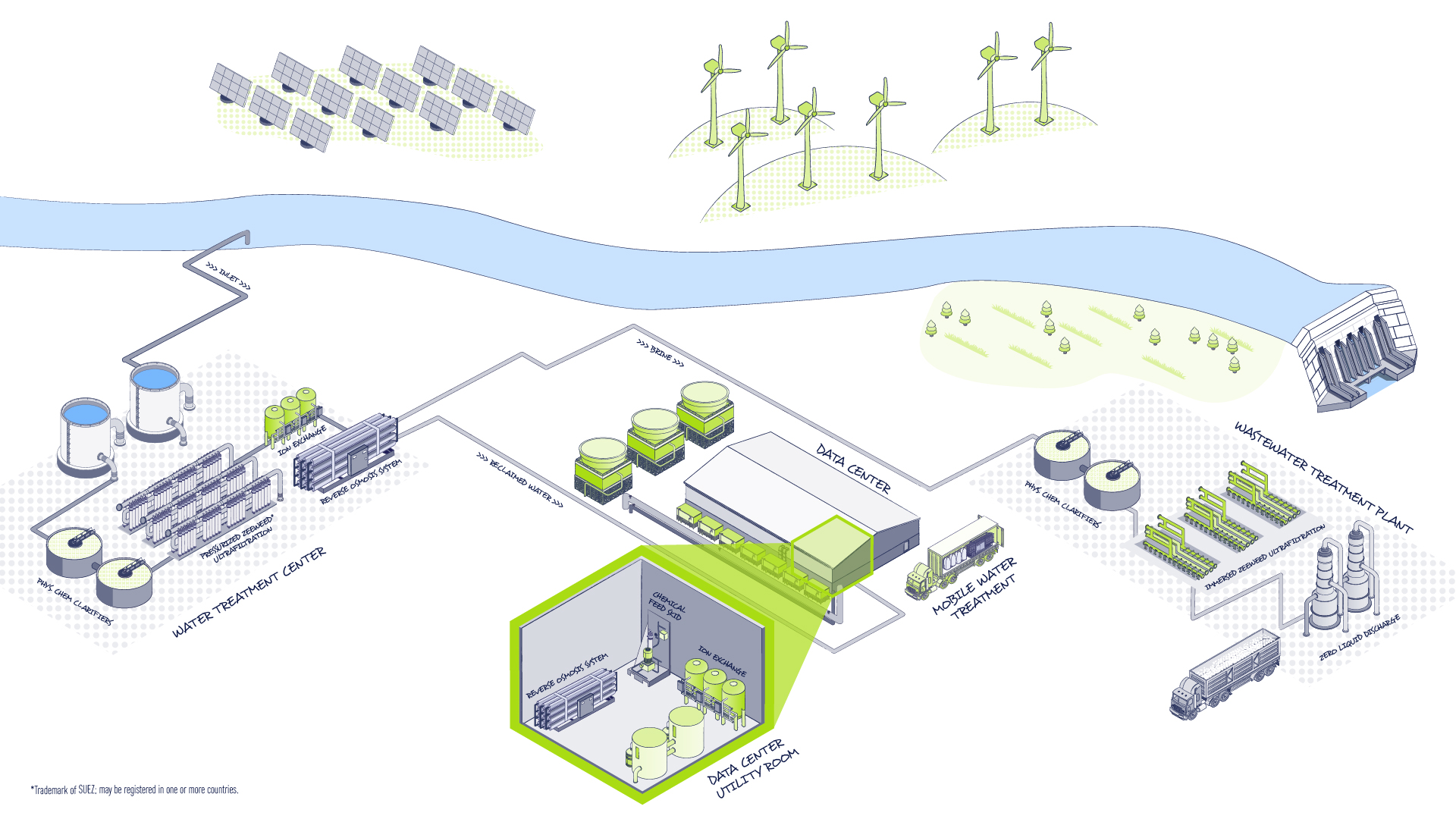 Data Center Water Treatment Solutions | Veolia