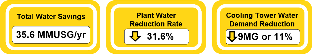Beverage facility reduces water intake with advanced wastewater ...